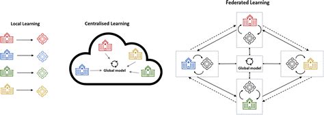Federated Machine Learning In Healthcare A Systematic Review On Clinical Applications And