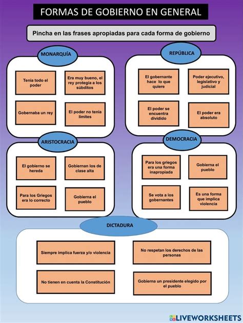 Diagrama De Nombres En Español E Inglés