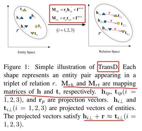 知识表示学习trans系列梳理 论文 代码 csdn博客