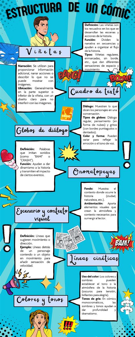 Infografía Estructura De Un Comic Estructura De Un CÓmic Definición Las Viñetas Son Los