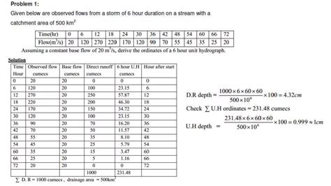 Computation Of Runoff Pptx Weather Science