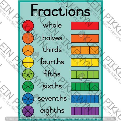 Fraction Names Mint • Teacha