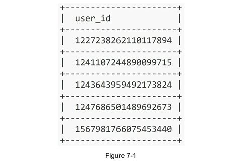 第七章：设计一个分布式系统中的唯一 Id 生成器 Design A Unique Id Generator In Distributed Systems System Design