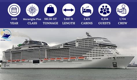 Msc Ships By Age Newest To Oldest 2026 With Class And Year