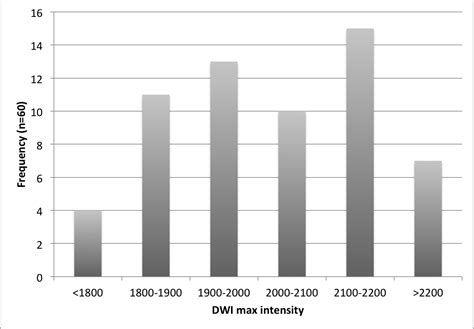 Dti Quality Control Part 3 Tools Diffusion Imaging Introduction