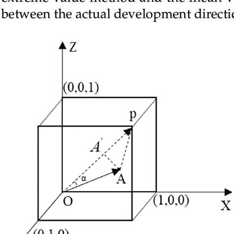 Three Dimensional Intensive Urban Spatial Land Use Model Download