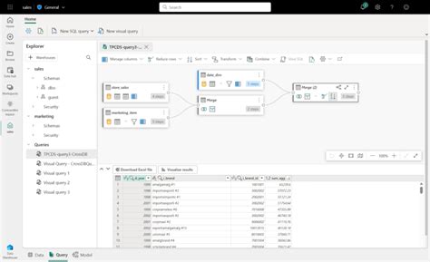 How To Write A Cross Database Query In Microsoft Fabric Cloudops Now