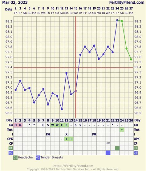 Dramatic Temp Decrease Rtfabchartstalkers