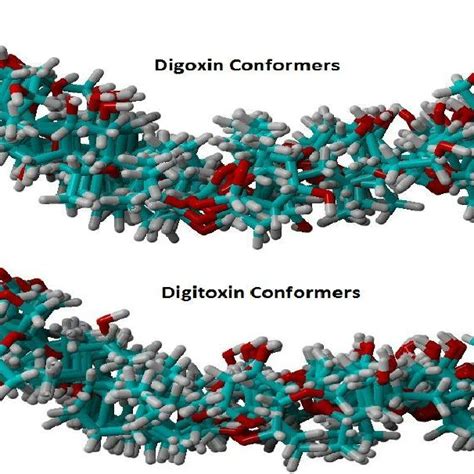 Rotatable Bond Angular Values Of Digoxin Up And Digitoxin Bottom