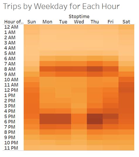 Github Suchi313bikesharing