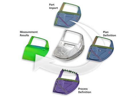 Autoform Assembly R10 Evolving Biw Assembly Process Development For