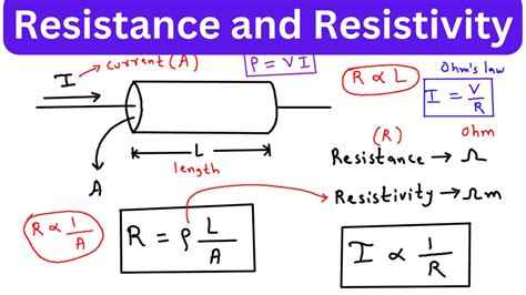 Resistance And Resistivity Explained In Details Youtube