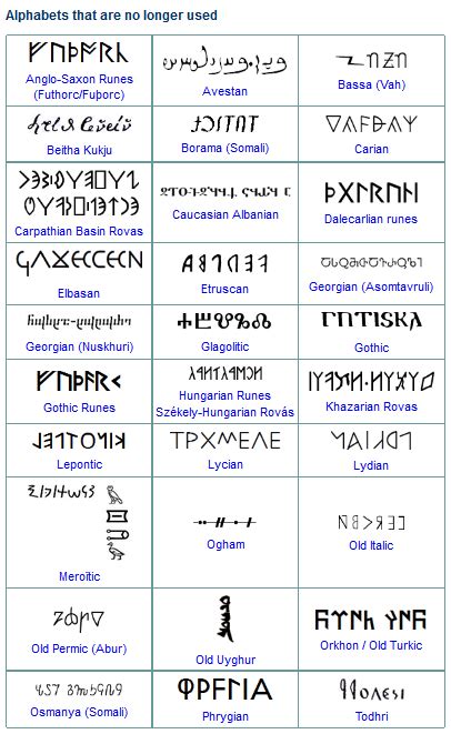 Alphabets In Different Languages