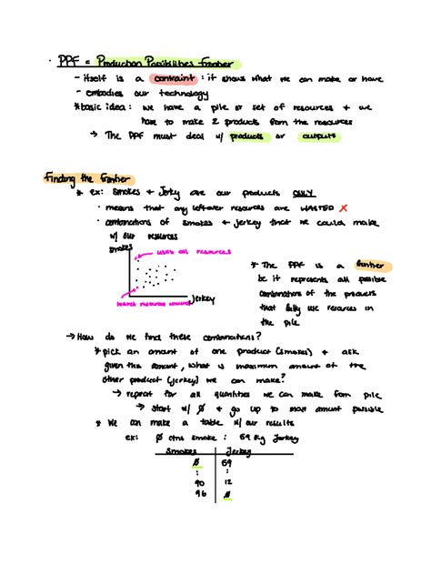 Intro To Ppf Model Fullenkamp Ppf Productionpossibilities Frontier