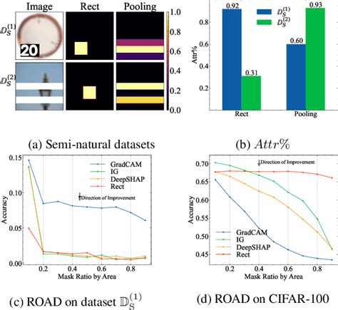 Figure 2 From A Dual Perspective Approach To Evaluating Feature Attribution Methods Semantic