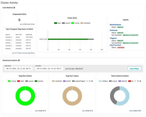 Airflow Dataengineering Monitoring Productionready Monitoring