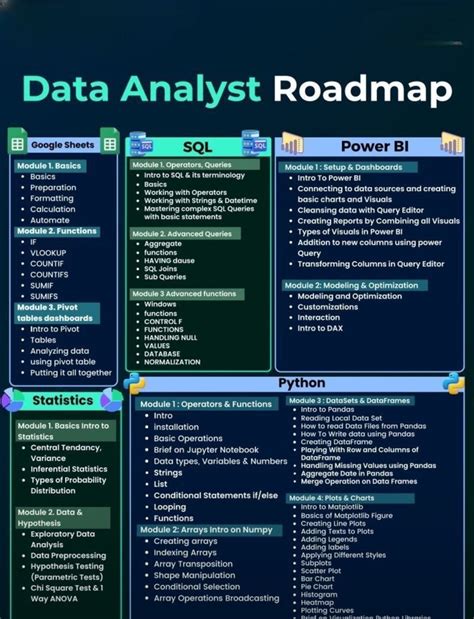 How To Become A Data Analyst With Sql Python Powerbi Osama Albalawi