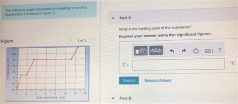 Solved The Following Graph Represents The Heating Curve Of A