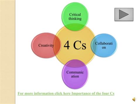 The 4 Cs Of Education