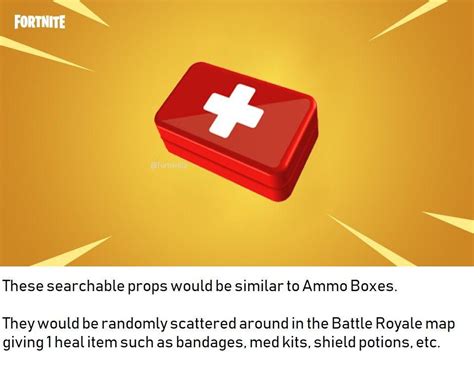 Medical Box Concept Scrolller Medical Box Concept Scrolller