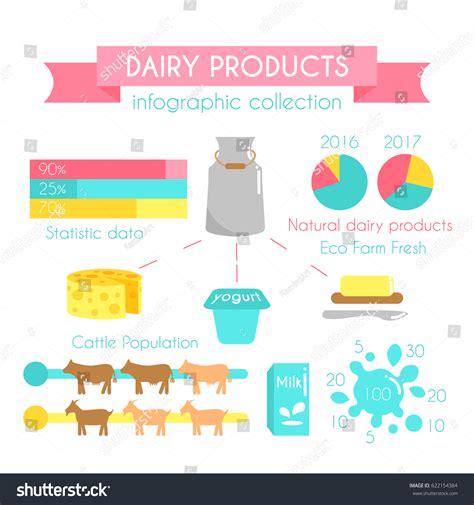Dairy Products Chart Dairy Products Import To China Procedure
