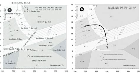 Pseudosections P T Du Système Ncfmash Adaptées Aux Métagabbros à