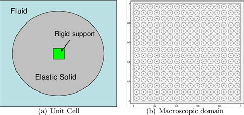 Figure 3 From Multiscale Finite Element Methods For Fluid Structure Interaction Problems