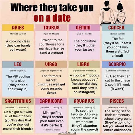 What Are The Signs Of The Zodiac And Their Dates 60 Photos