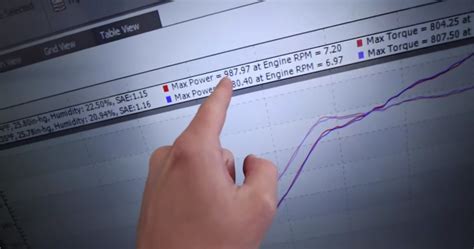 Youtuber Dynos His Project Nissan Gt R Aka The Bugatti Killer Makes