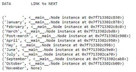Linked List In Python Linked List Operations With Examples