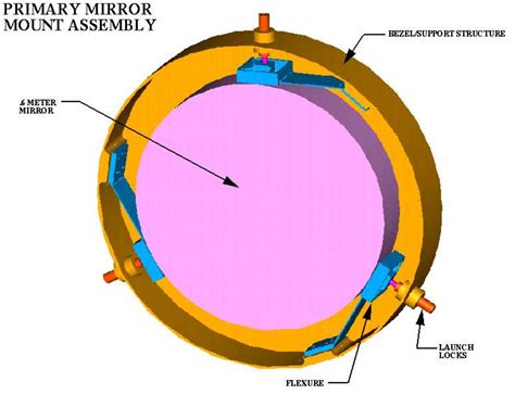 Off Axis Mirror Mount