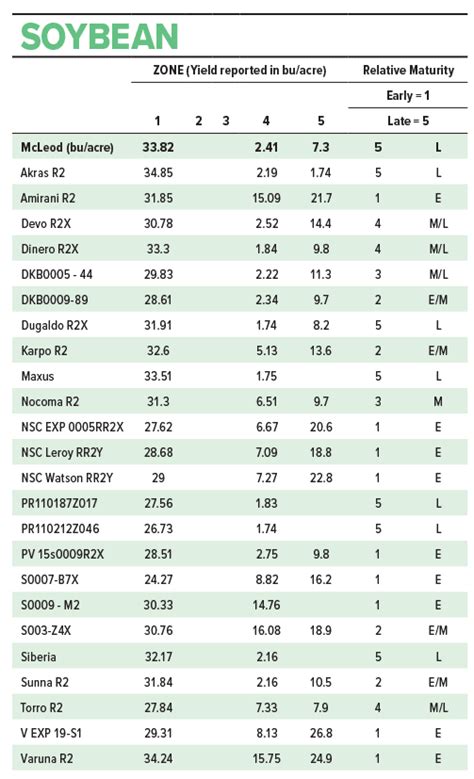 2 Soybean The Alberta Seed Guide