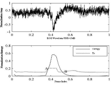 Figure 3 From A Novel Human Computer Interface Based On Electrooculogram Signal For Smart