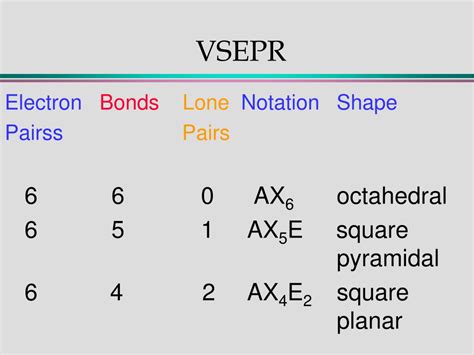 Ppt Lecture 11 Vsepr Theory Molecular Shape Powerpoint