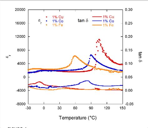 Figure 4 From Effect Of Sub Micron Grains And Defect Dipole