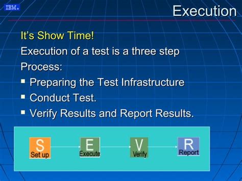 Test Execution And Reporting Ppt