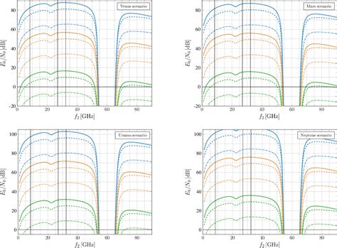 Two Leg Deep Space Relay Architectures Performance Challenges And Perspectives