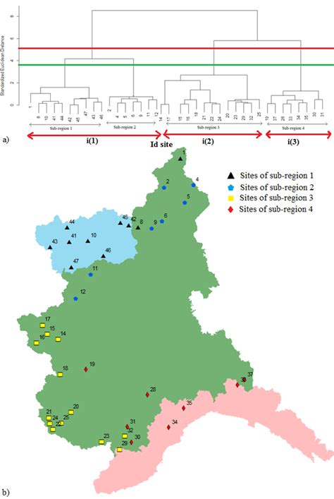 A Hierarchical Clustering Of Stations Using Ward Method The Green