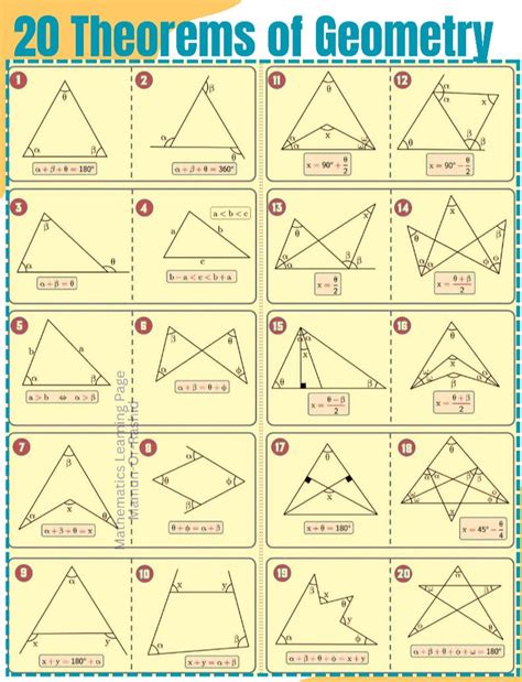 20 Important Theorems Of Geometry Mathematics Learning Facebook