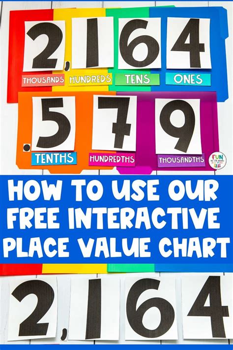 3 New Ways To Use The Interactive Place Value Chart Artofit