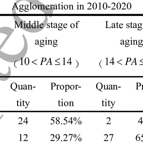 Matching Coefficient And Matching Type Download Scientific Diagram