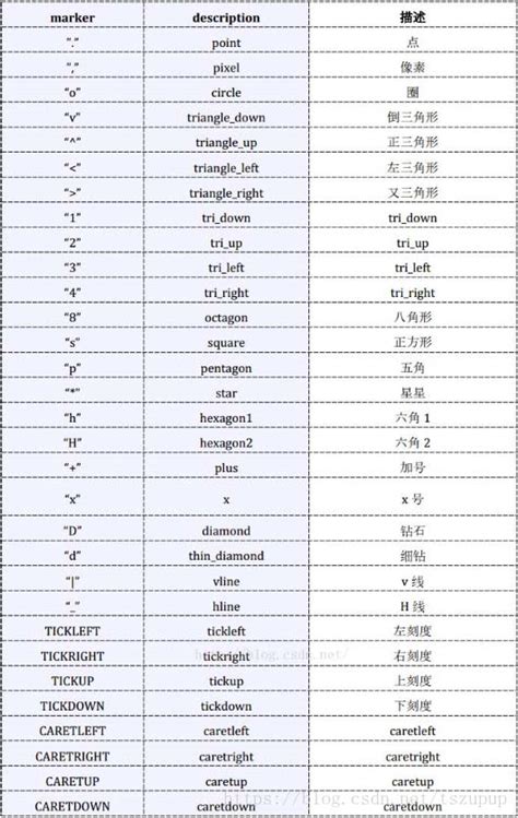 如何用python绘制散点图python脚本之家