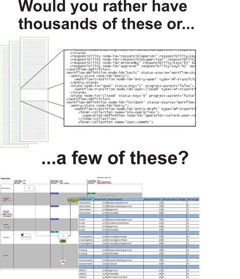 Impact Erm® Ehs Workflow Configurator Decide Consulting
