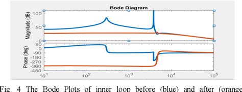 Figure From Robust Cascaded Boost Converter With See Saw Stress