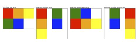 How To Use Flex To Make Your Website More Responsive