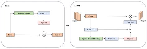 a lightweight model for weed detection based on the improved yolov8s network in maize fields