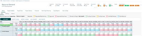 Resource Demand Resource Allocation