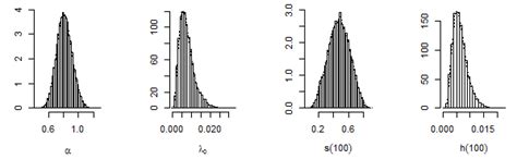 Sample Path Maps And Sample Histogram Of Mcmc Samples Download