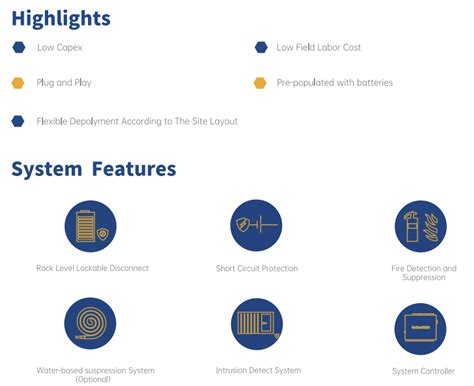 Utility Scale Bess Solution Aoke Epower Industrial Commercial And