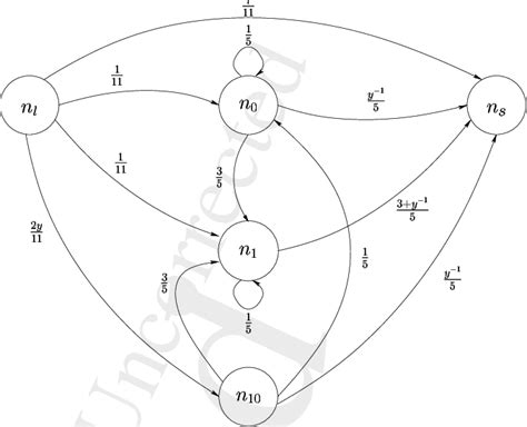 Error State Diagram Of [5] For The Code C 5 The Transition